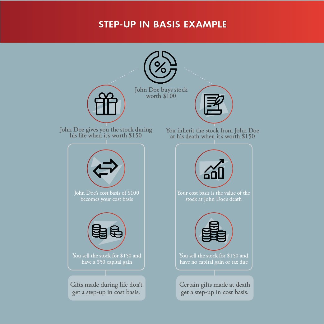 What is Basis and Why Does it Matter?